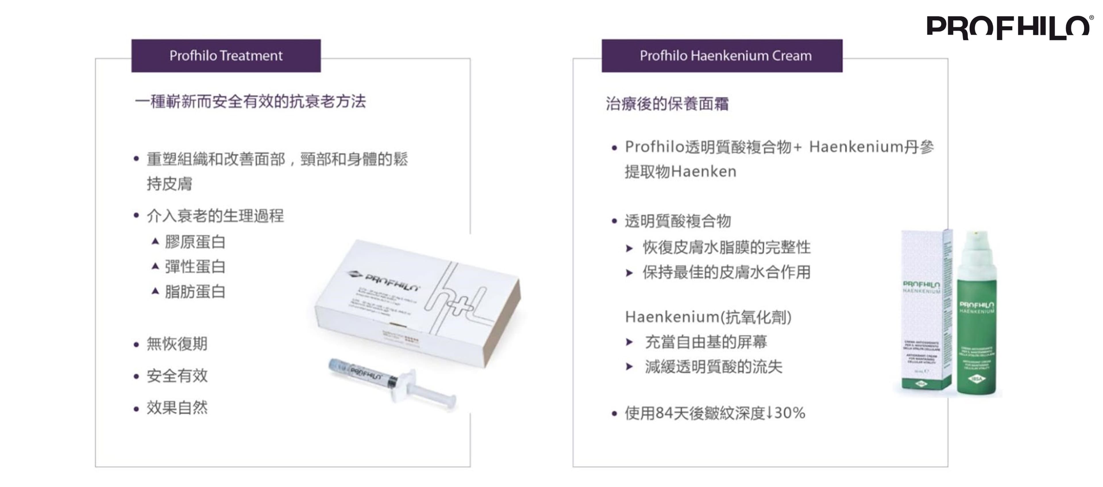 Profhilo 逆時針 | 透明質酸針 | 激活膠原逆轉肌齡 - Medskin Plus